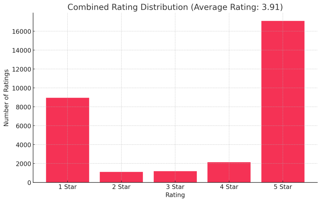 Think Luxury Brands Lack Service? Google Reviews Tell a Different Story ...